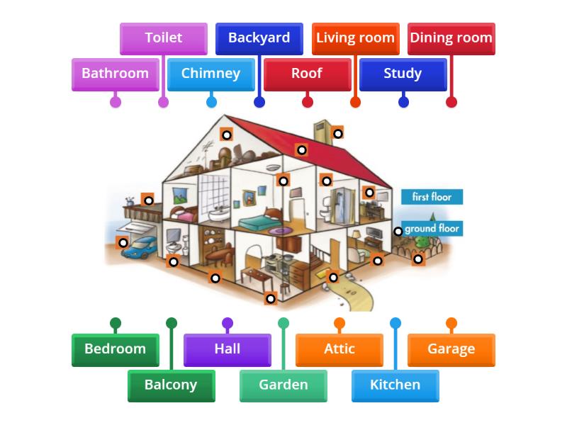 Rooms and parts of the house - Labelled diagram