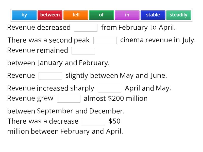 Int Express PI Unit 7 Vocab Changes and trends - Complete the sentence