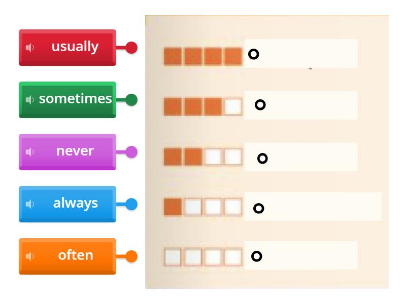 Adverbs of frequency go getter 2 - Labelled diagram