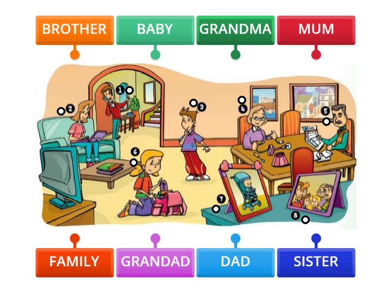 English Starter - Unit 3: My Family - Labelled diagram