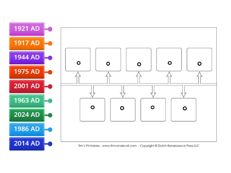 AD Timeline practice - Labelled diagram