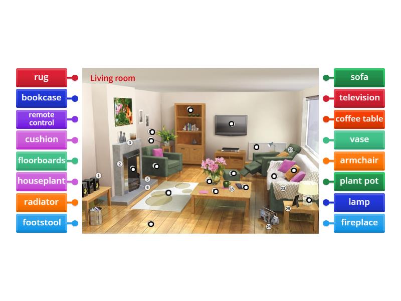 living room - Labelled diagram