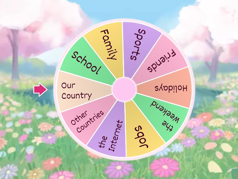 Wheel of Topics - Spin the wheel