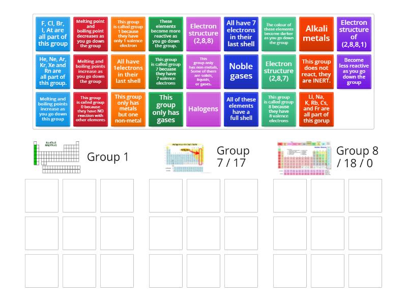 Gr 8_Trends in groups of the PT - Group sort