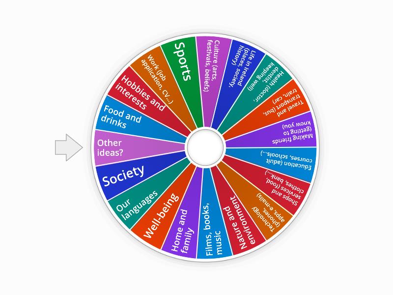 Conversation wheel - Spin the wheel