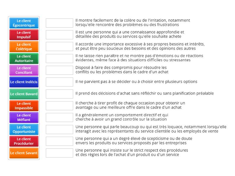 Les typologies de clients - Match up