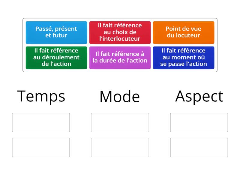 Temps, mode, aspect - Group sort