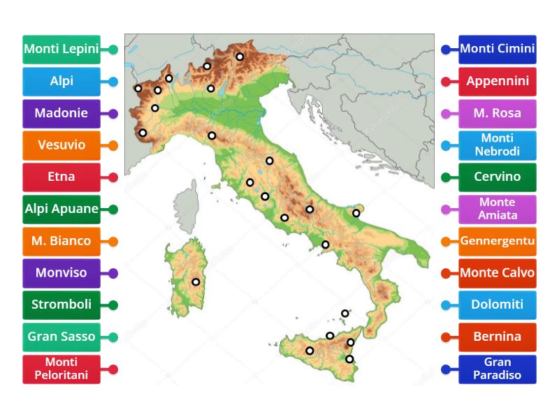 Le montagne italiane - Labelled diagram