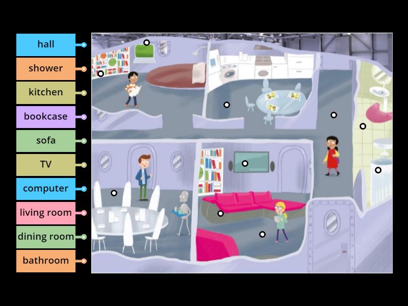 Labelling - Labelled diagram