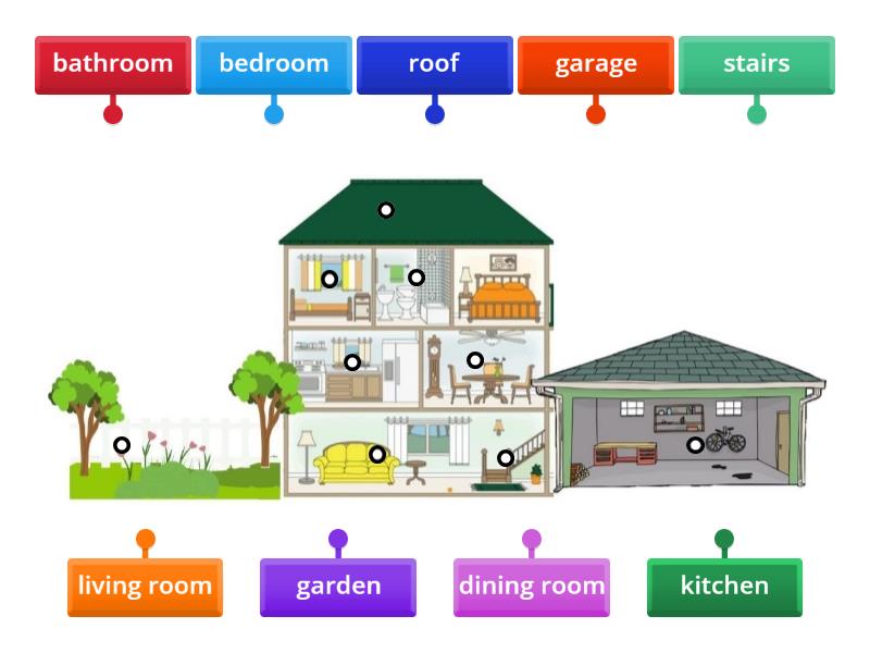 Parts of the house - Labelled diagram