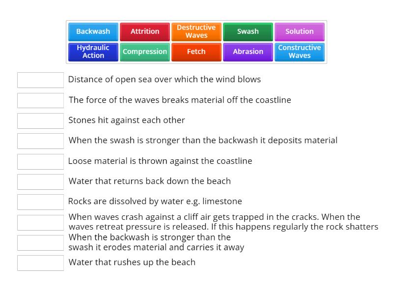 Waves + Processes of Coastal Erosion - Match up