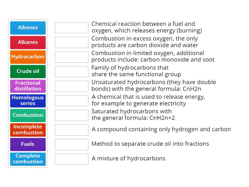 Organic chemistry keywords - Match up
