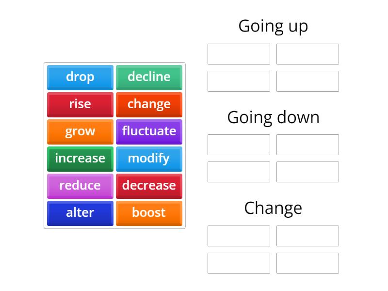Statistics and trends (B1-B2) - Group sort