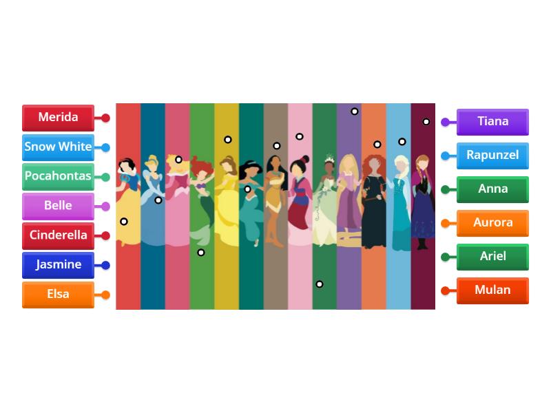 Disney Princesses - Labelled diagram