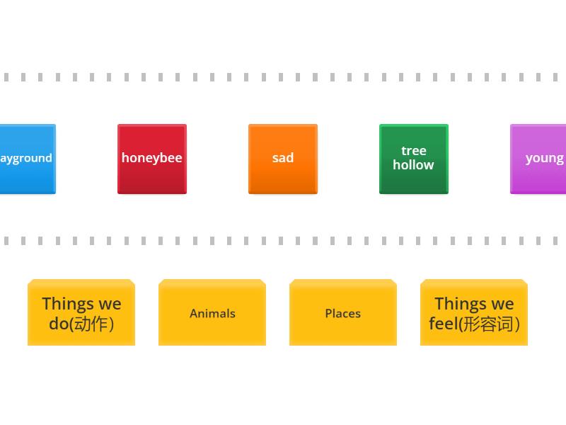 Classification - Speed sorting