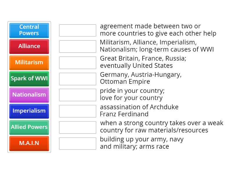 Key Terms in WWI - Match up