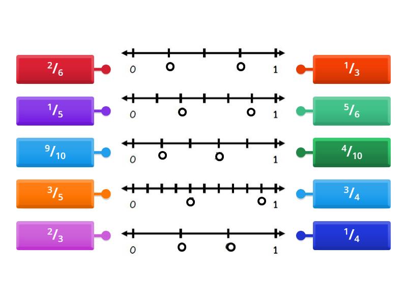 Fractions on a Numberline - Labelled diagram