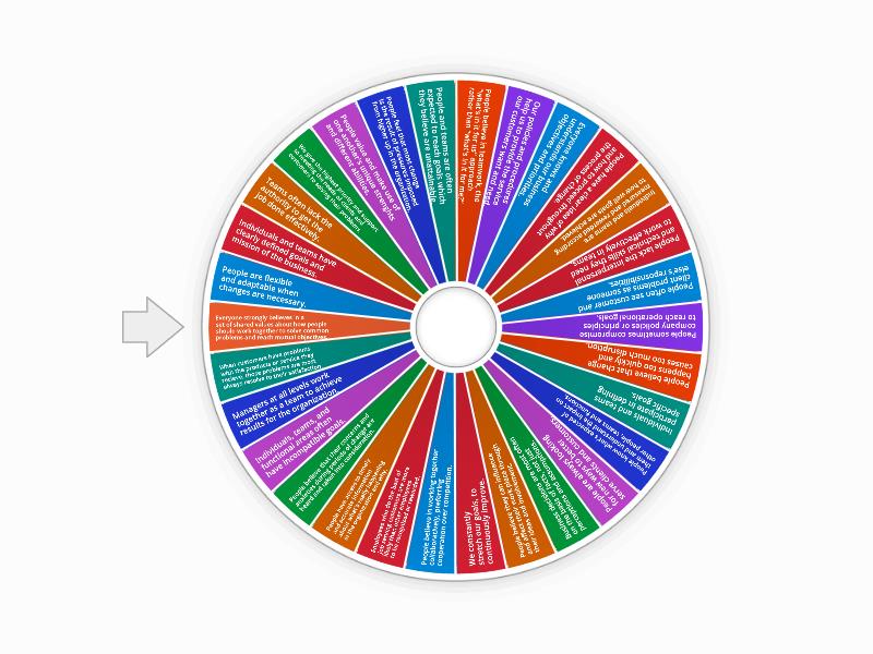 Organizational Cultures Assesment (Complete the statements according to ...
