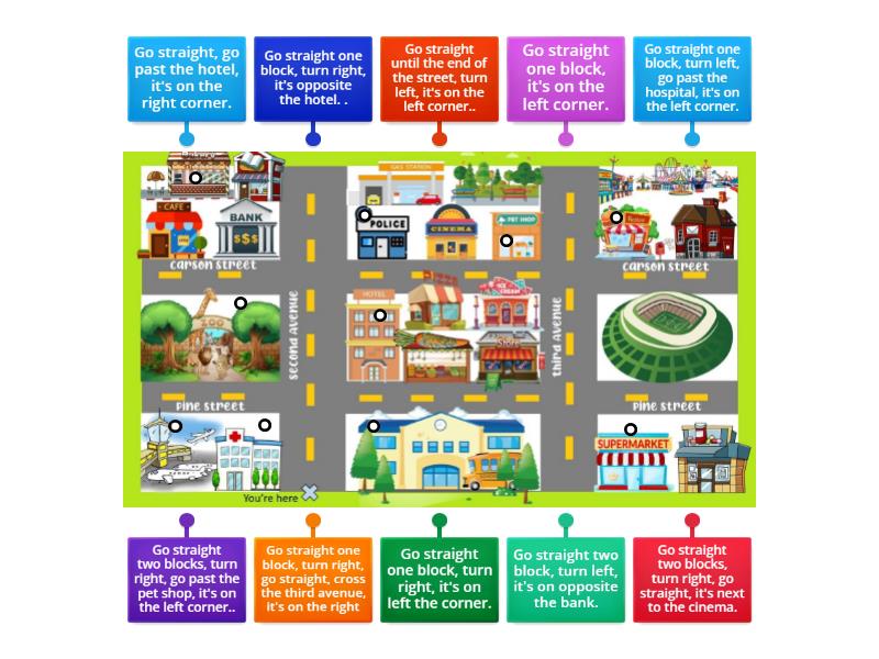 Giving Directions - Diagrama con etiquetas