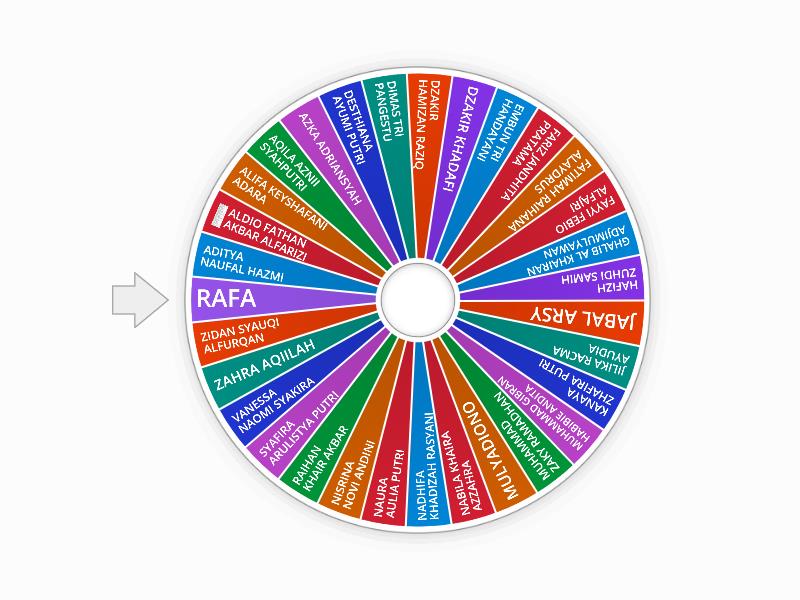 Roda Nama Siswa kelas 3 D - Spin the wheel
