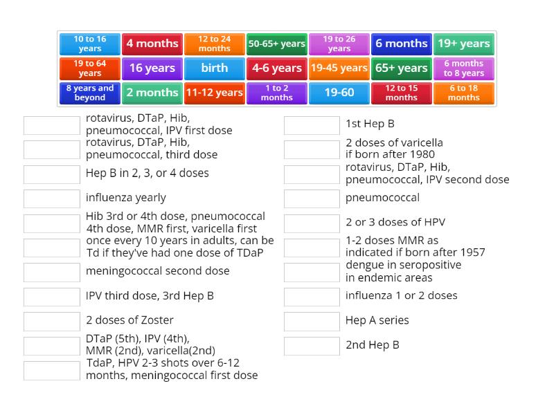 Vaccinations - Match up