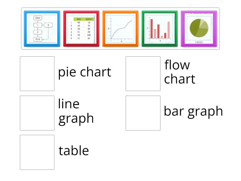 graphs - Match up