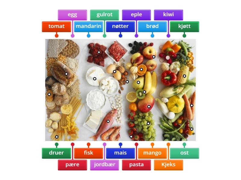 Mat på norsk 2 - Labelled diagram