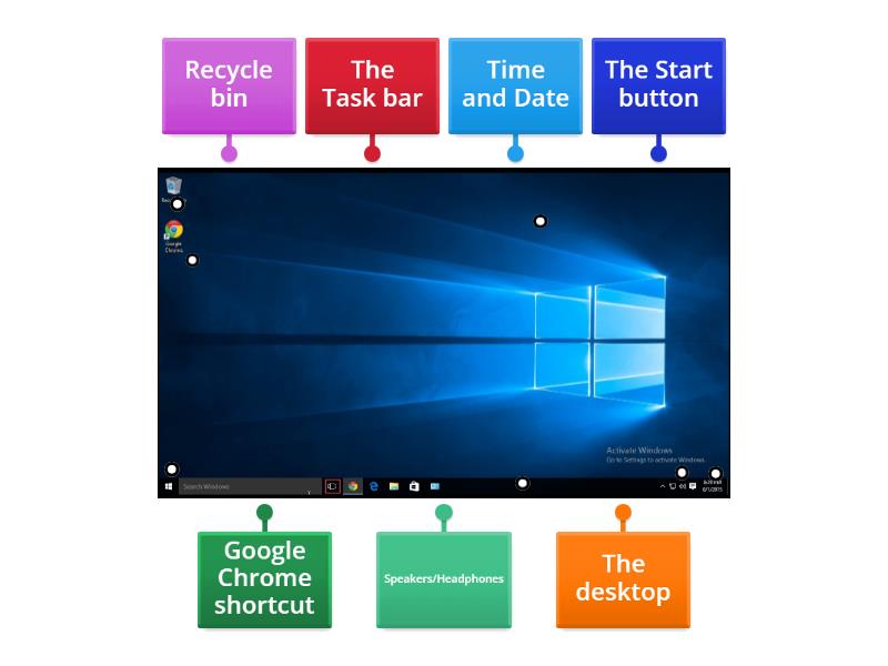 Windows desktop - Labelled diagram