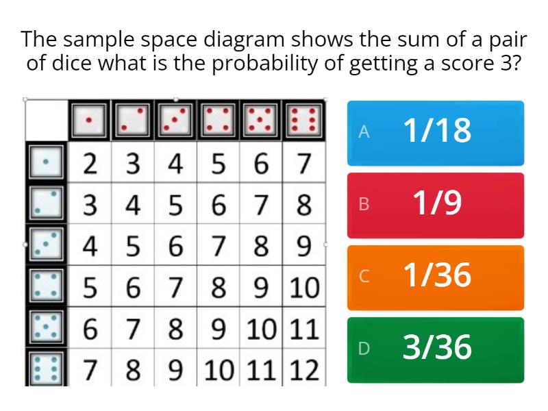 Sample space probability - Quiz