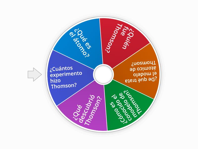 Modelo Atomico de Thomson - Spin the wheel
