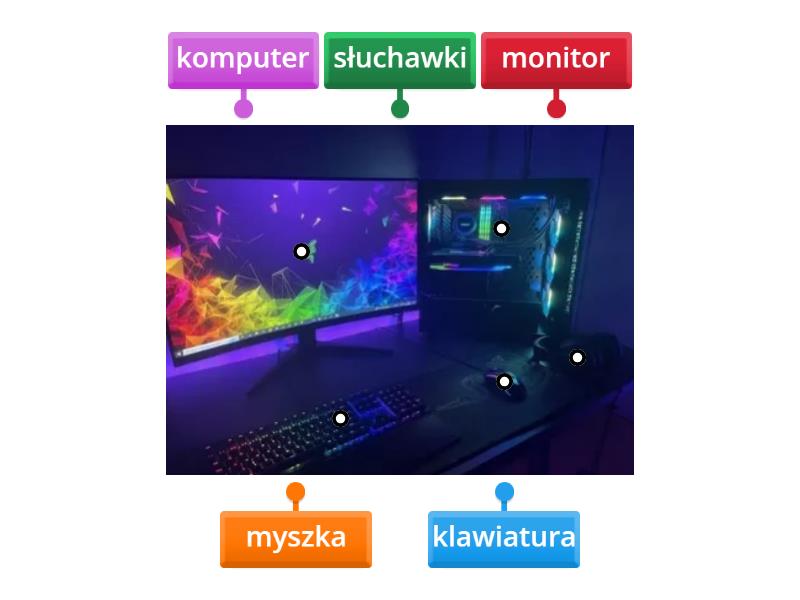 komputer - Labelled diagram