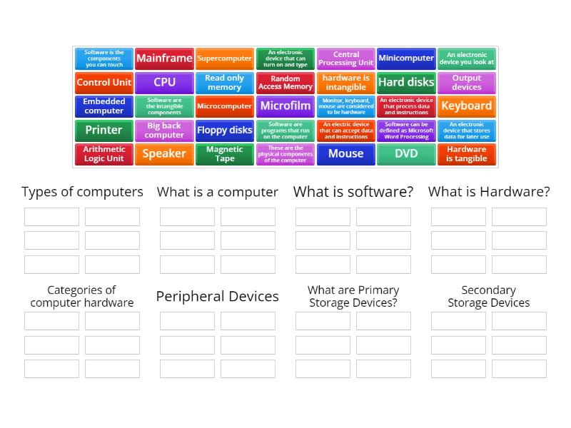 Computer Fundamentals - Group sort