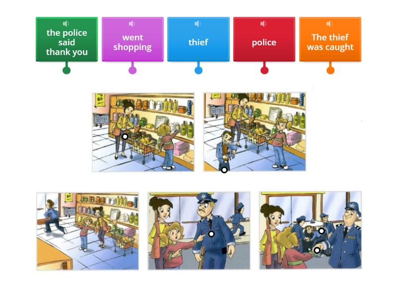 flyers story - Labelled diagram