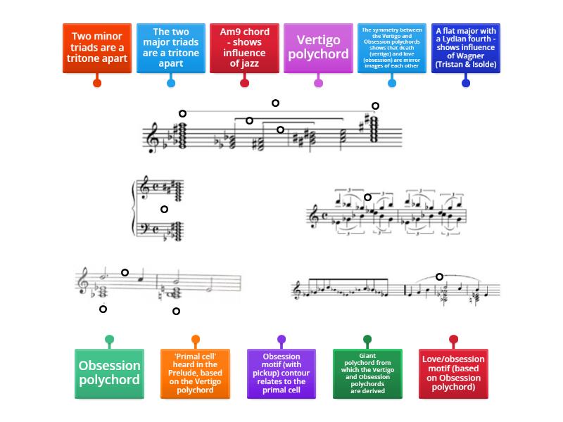 Herrmann: Vertigo themes and their significance - Labelled diagram