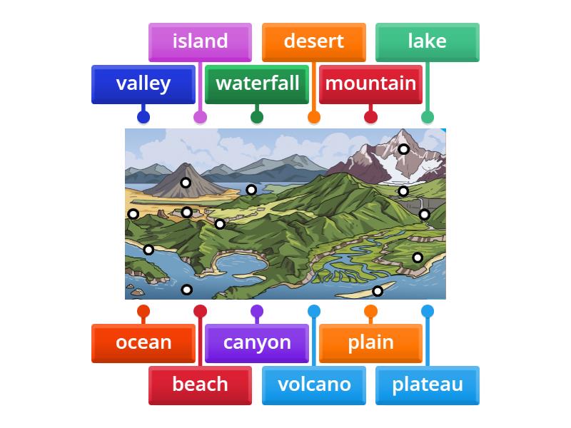 Landforms Labeling - Labelled diagram