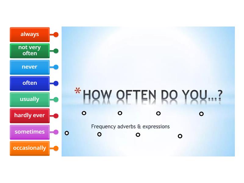 Roadmap A2+ adverbs of frequency - Labelled diagram
