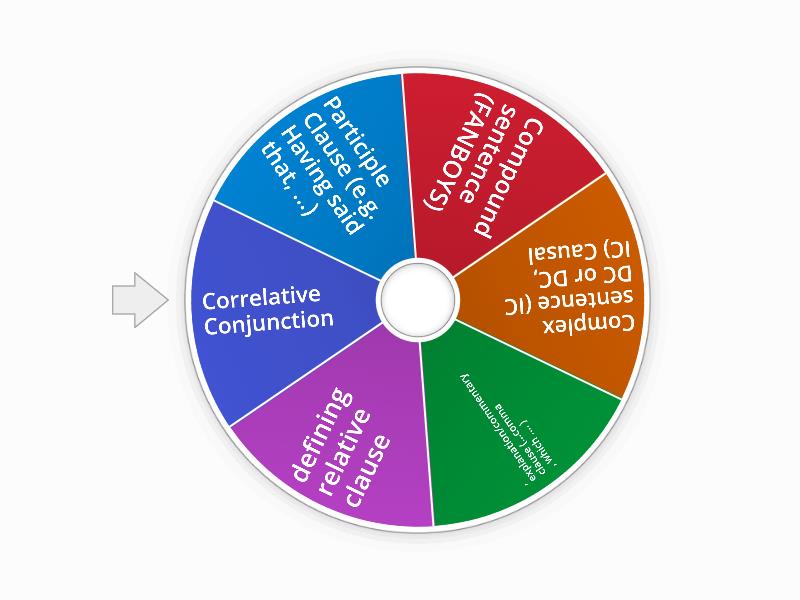 sentence structures - Spin the wheel