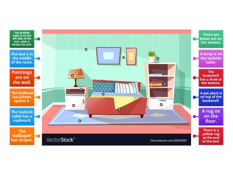 Parts of a bedroom - Labelled diagram