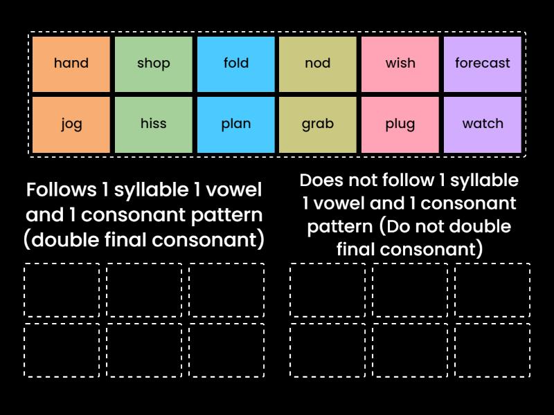 1-1-1 Doubling Consonant Pattern With ed - Group sort