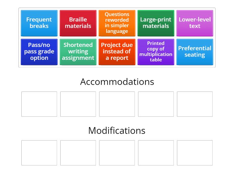 Accommodations vs. Modifications - Group sort