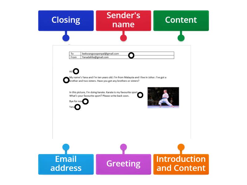 Format of an Email - Labelled diagram