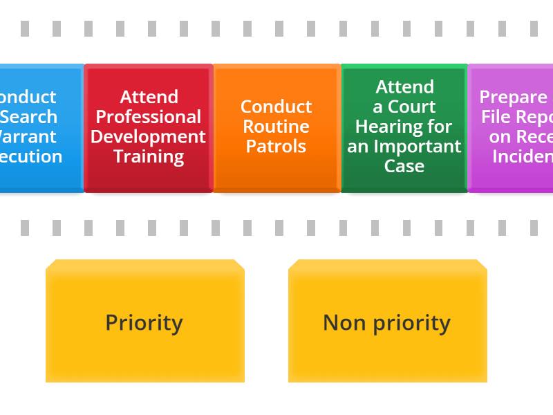 Priority or non priority - Speed sorting