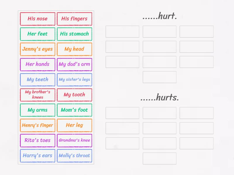 Body part hurt(s) - Group sort