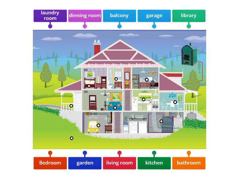 Parts of the house - Labelled diagram