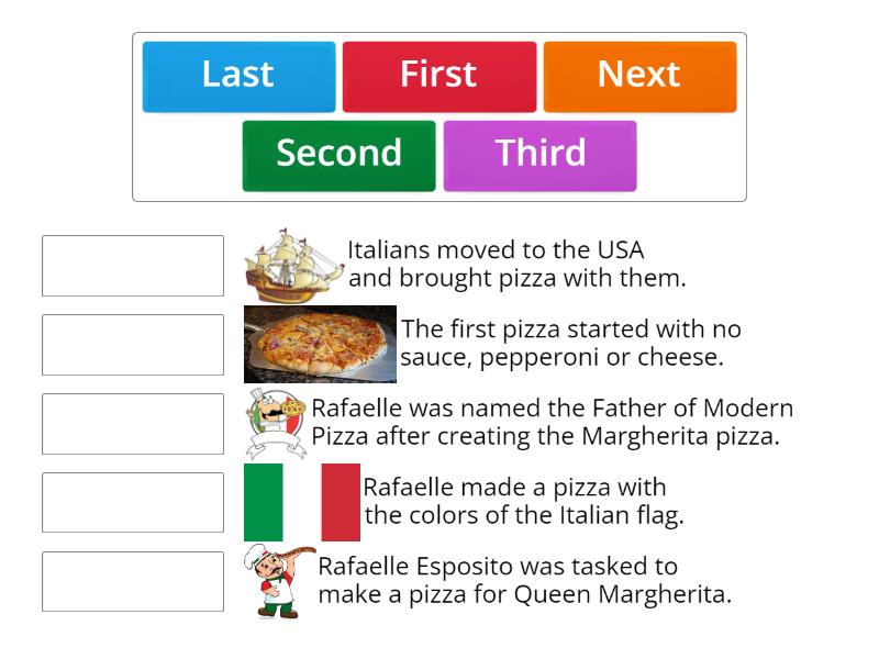 Sequencing History of Pizza - Match up