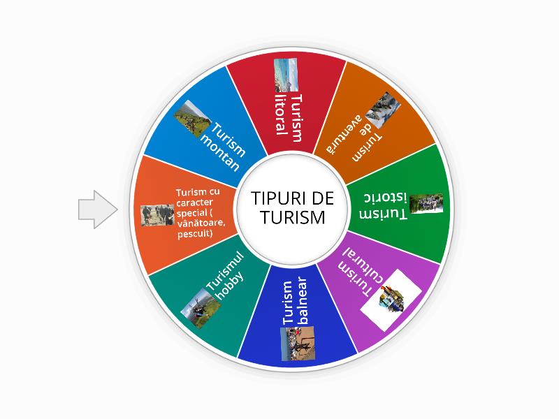TIPURI DE TURISM - Spin the wheel