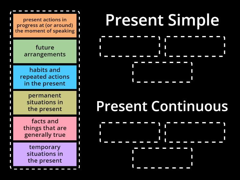 Present simple vs continuous: usage - Group sort