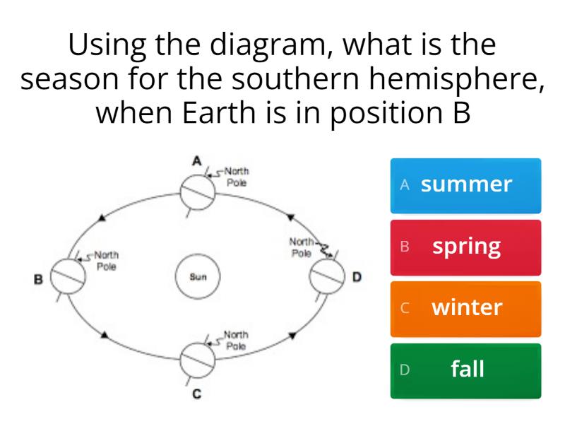 Day Night & Seasons - Quiz