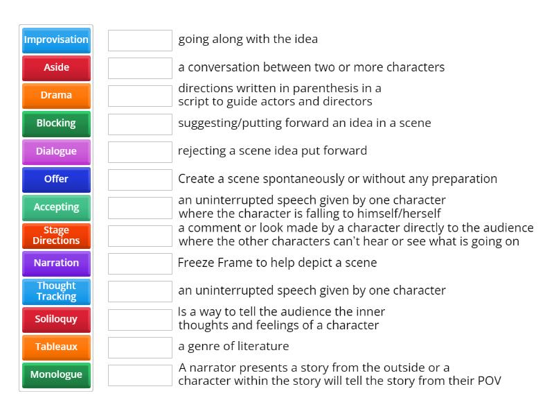 Elements and Characterization terms - Match up