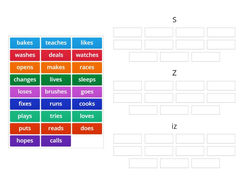 Simple present: third person singular- Verb endings pronunciation ...